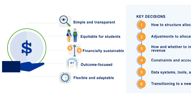 Desired Features of a State Funding System - PIE Network