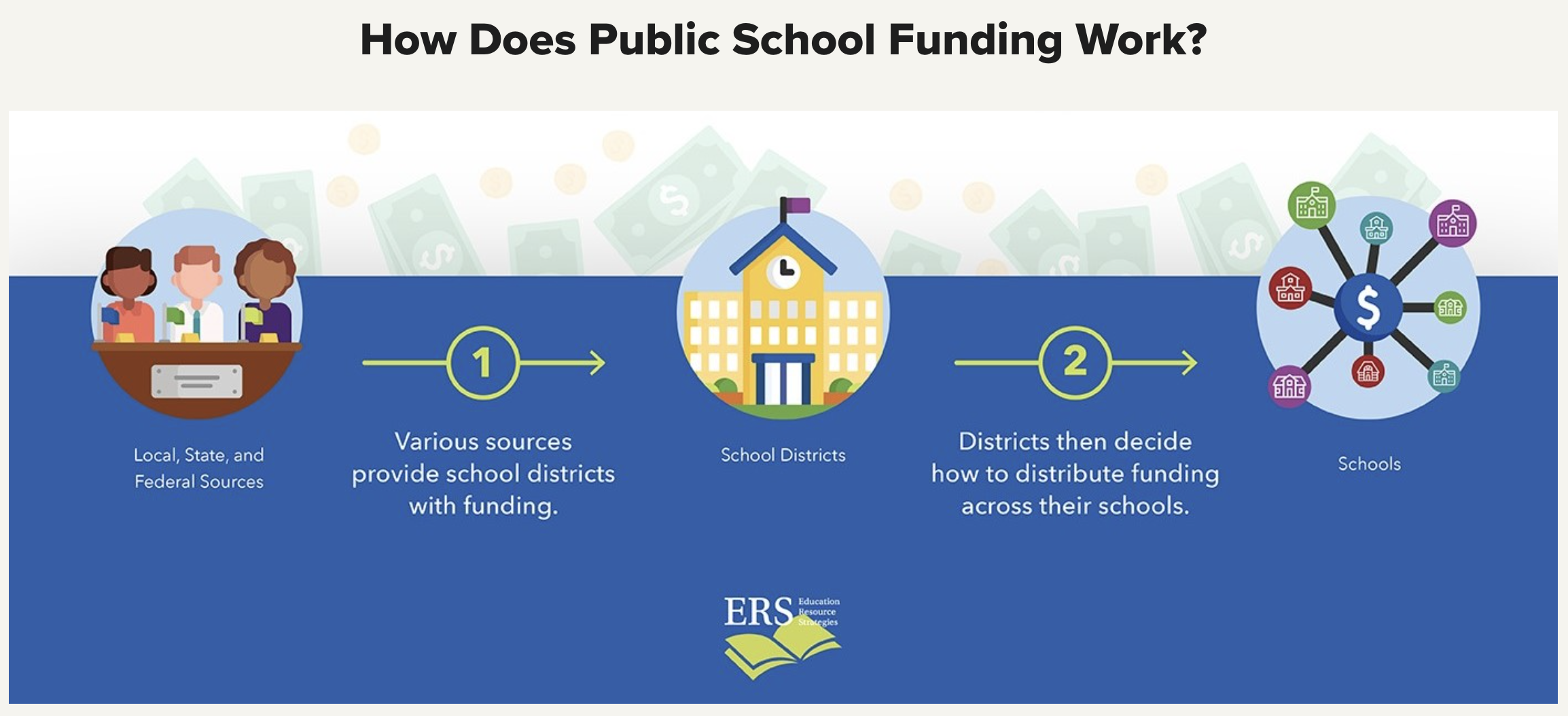 Beyond the Budget: How Effective and Equitable Public School Funding ...
