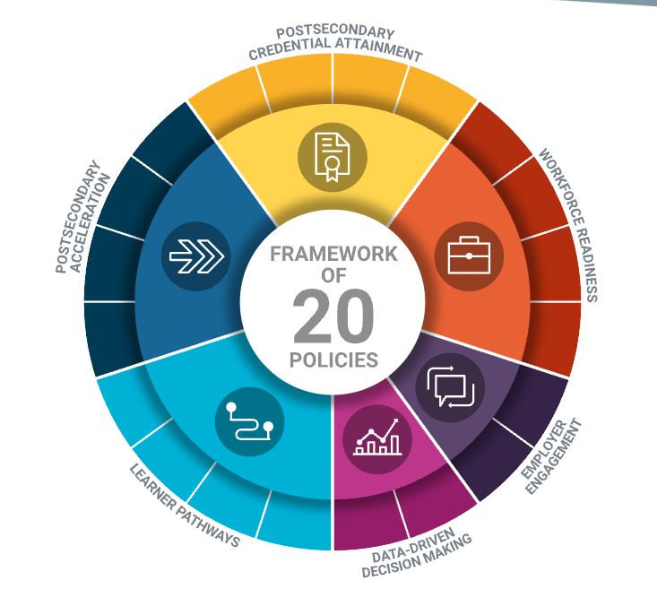 How to Create High-Quality Pathways - PIE Network